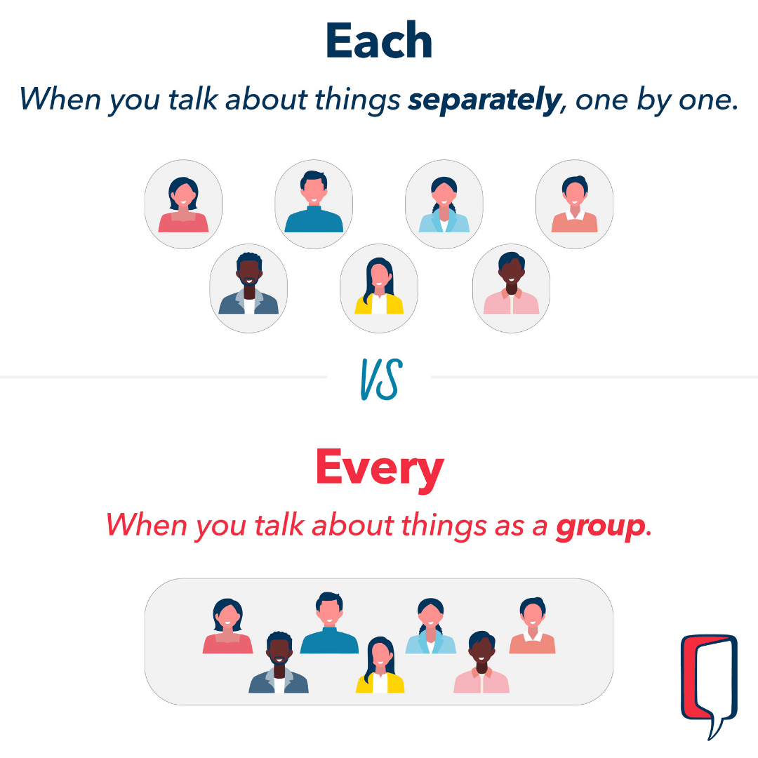Each ou every ? | Wall Street English