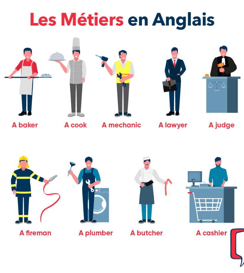 Le monde du travail en anglais : vocabulaire et mots utiles | Wall ...